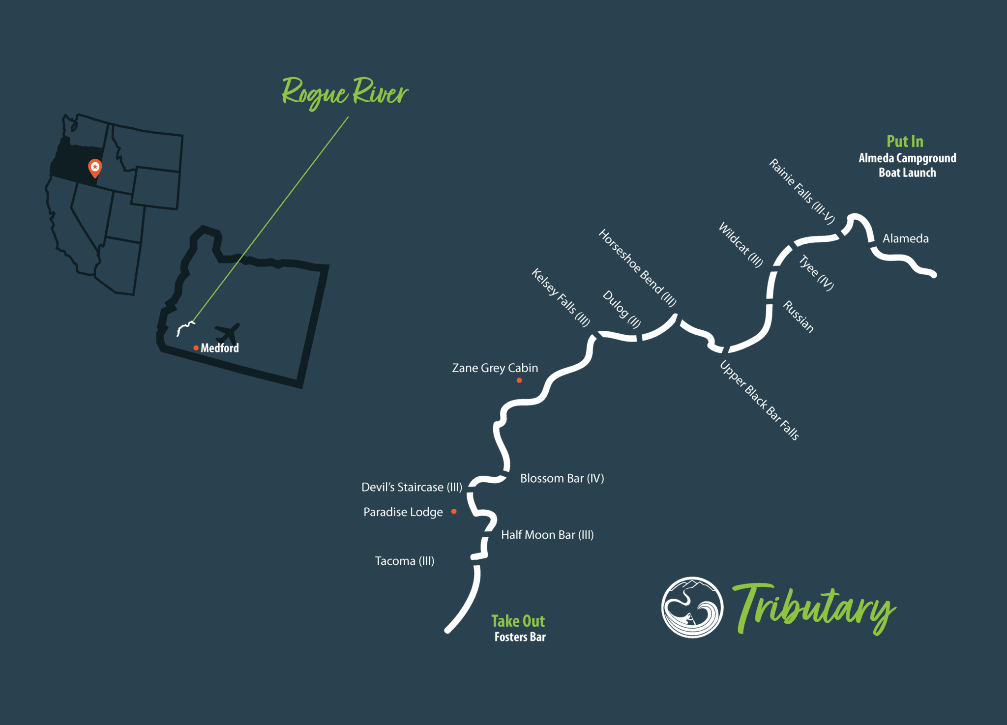 Rogue River - 4 Day Raft Trip | Tributary Whitewater